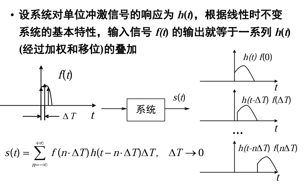 傅里叶变换 - Li Jiaheng's blog